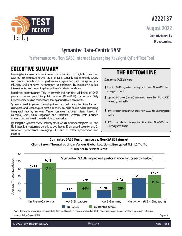 Tolly Symantec Data-Centric SASE PDF Asset Page | Keysight